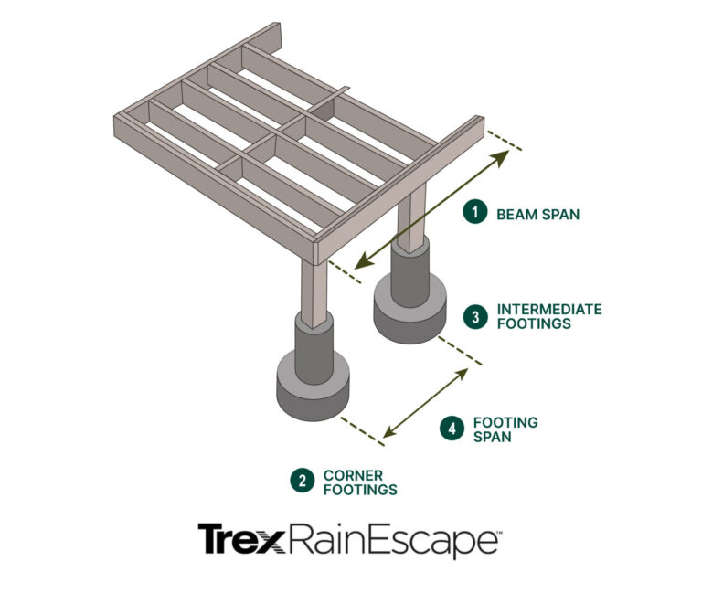 How to Master Deck Framing: Techniques for a Secure Structure - Trex ...